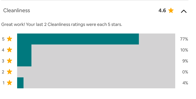 Moving2Madrid - Your last 2 Cleanliness ratings were each 5 stars